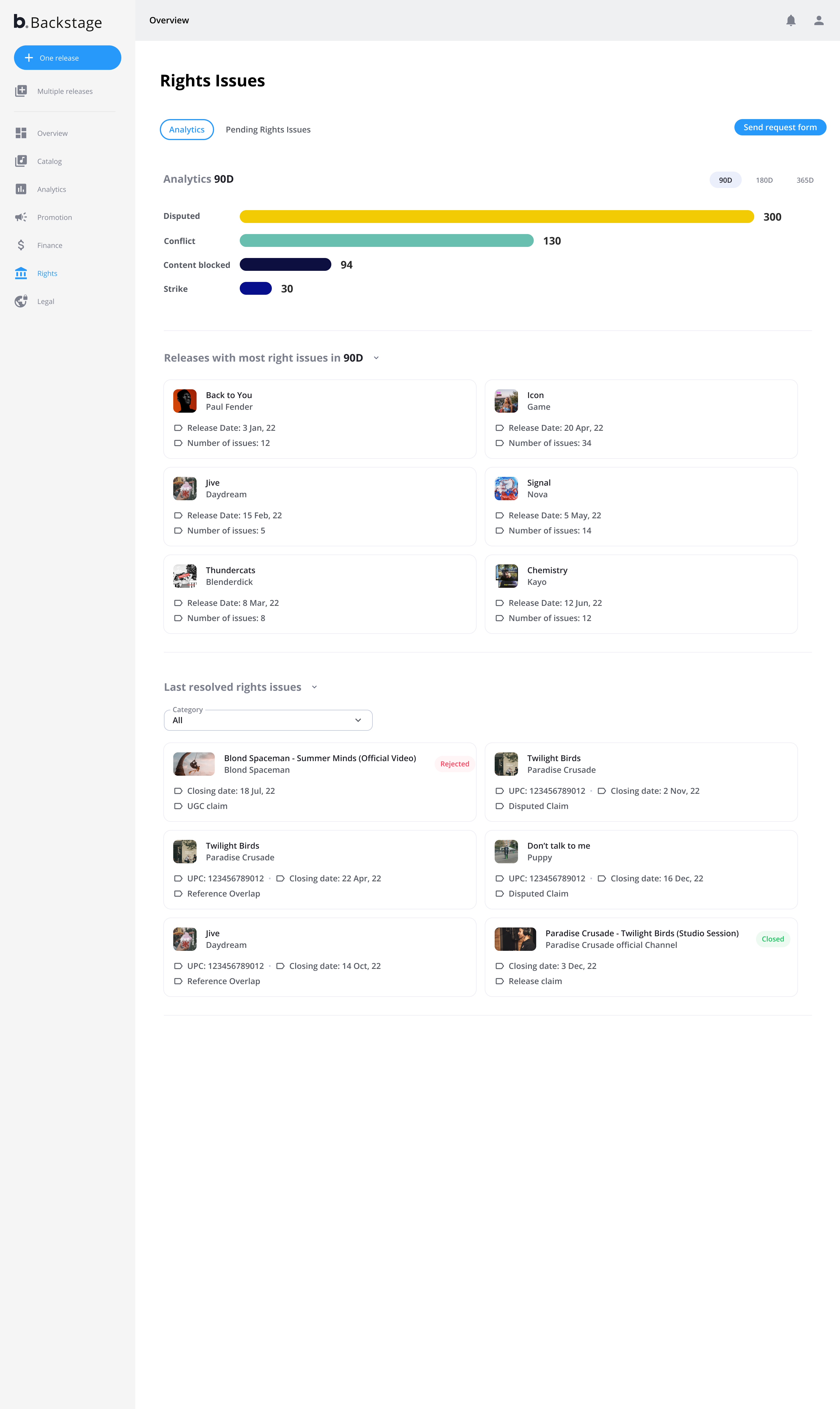 Backstage Rights Manager